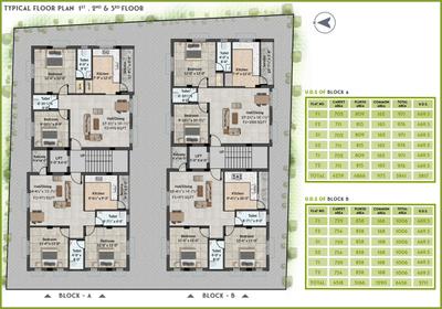 Sarvaam Sai Mangalam Flats in Madipakkam, Chennai - Price, Reviews ...