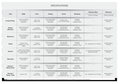 Prateek Canary in Sector 150, Noida - Price, Reviews & Floor Plan