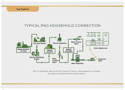 VGN Classique in Ambattur, Chennai - Price, Reviews & Floor Plan
