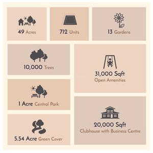 The Imperial Address Phase 4 Brochure Anekal, Bangalore