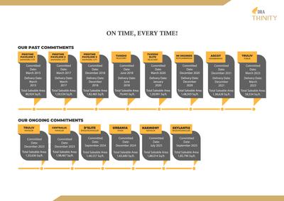 DRA Trinity in Thoraipakkam, Chennai - Price, Reviews & Floor Plan