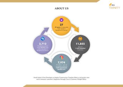 DRA Trinity in Thoraipakkam, Chennai - Price, Reviews & Floor Plan