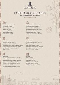 Profound Symphony in Jigani, Bangalore - Price, Reviews & Floor Plan