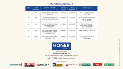 Honer Vivantis in Gachibowli, Hyderabad - Price, Reviews & Floor Plan