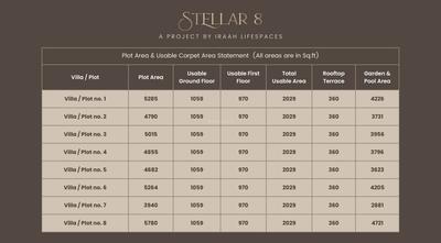 Iraah Stellar 8 in Tungarli, Lonavala - Price, Reviews & Floor Plan