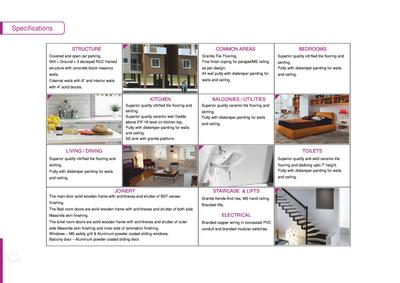 Iconhomz Icon Happy Living in Electronic City, Bangalore - Price ...