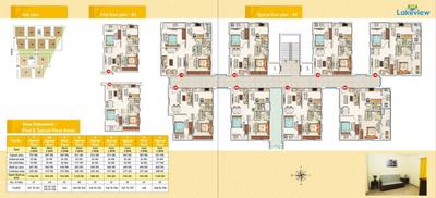 Modi Lakeview in Laxmiguda, Hyderabad - Price, Reviews & Floor Plan