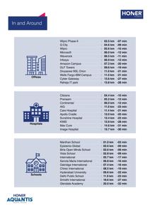 Honer Aquantis in Gopanapalli, Hyderabad - Price, Reviews & Floor Plan