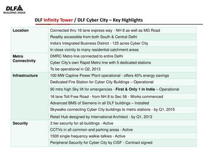 DLF Infinity Towers in DLF Phase 2, Gurgaon | Commercial Property in ...