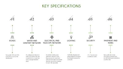 Ranka Countryside in Jigani, Bangalore - Price, Reviews & Floor Plan