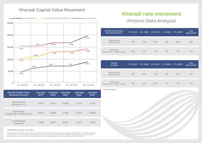 Logipark Pristine O2 World Part 1 in Kharadi, Pune - Price, Reviews ...