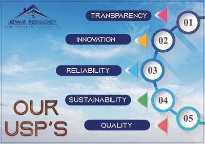 Maraj Jewar Residency in Jewar, Greater Noida - Price, Reviews & Floor Plan