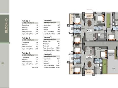 Amj Global Llp Utkal Greenex in Sundarpada, Bhubaneswar - Price, Reviews & Floor Plan