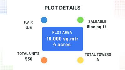 CRC Joyous in Noida Extension, Noida - Price, Reviews & Floor Plan