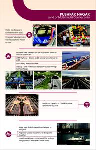 Prime Codename Fly High in Pushpak Nagar, Navi Mumbai - Price, Reviews & Floor Plan