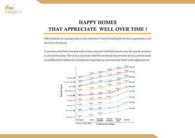 DRA Trinity in Thoraipakkam, Chennai - Price, Reviews & Floor Plan