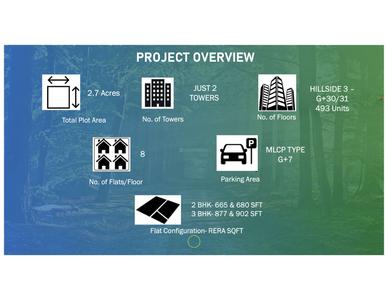 Godrej Hillside 3 in Mahalunge, Pune - Price, Reviews & Floor Plan