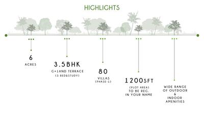 Ranka Countryside in Jigani, Bangalore - Price, Reviews & Floor Plan