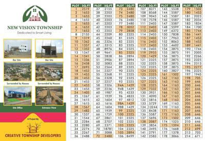 New Vision Township Phase 3 in Vengambakkam, Chennai - Price, Reviews ...