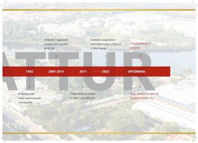 VGN Classique in Ambattur, Chennai - Price, Reviews & Floor Plan